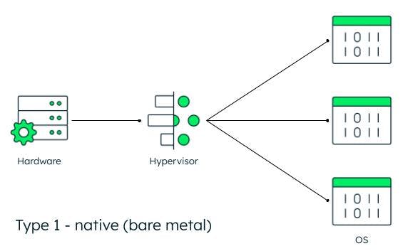A Guide To Virtual Machines (VM) | MongoDB